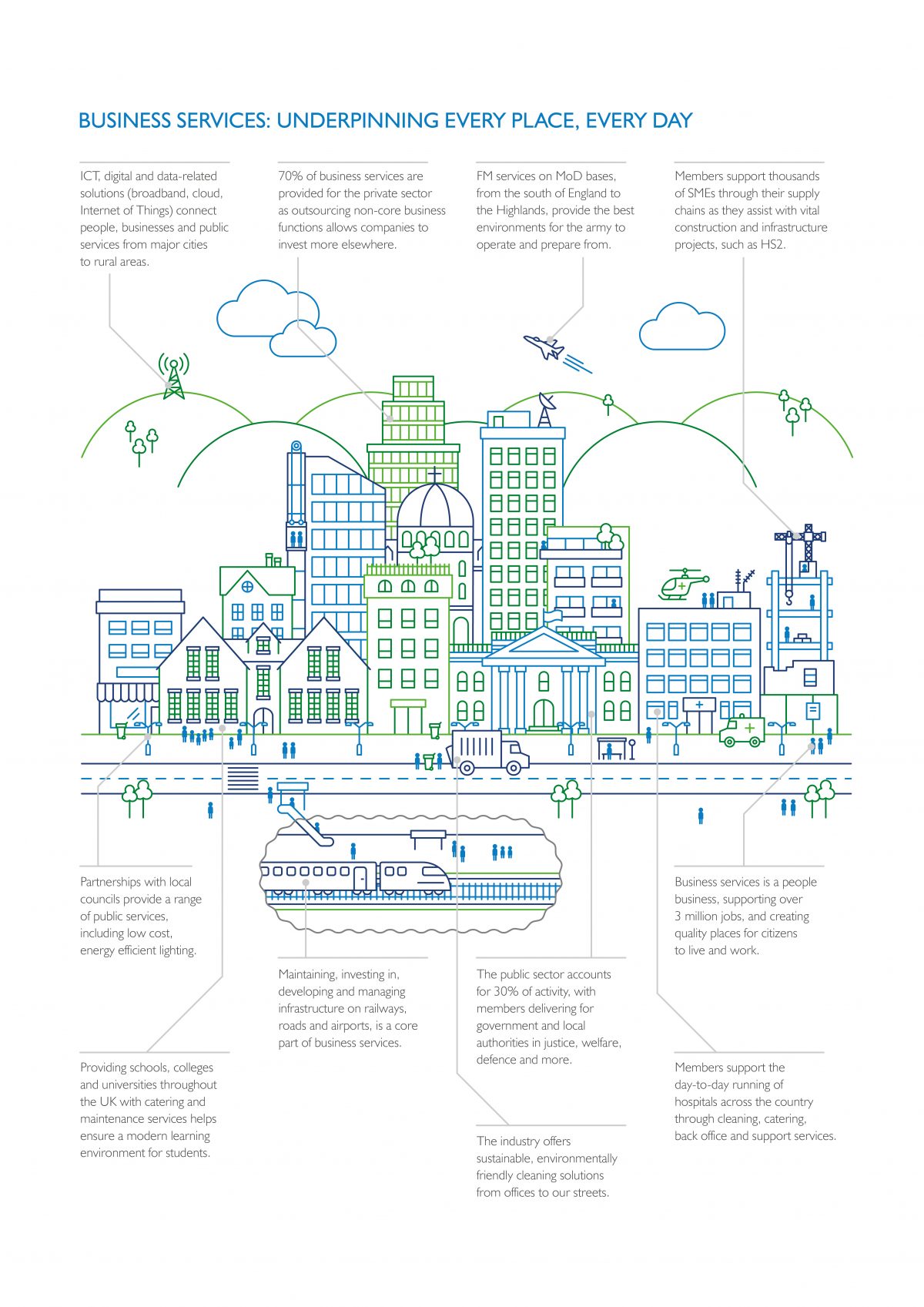 Infographic business services activity place city - BSA